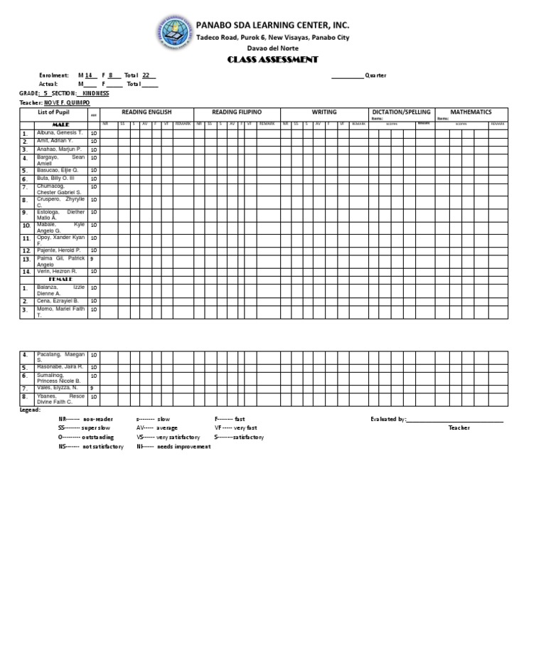 Panabo Sda Learning Center, Inc.: Class Assessment | PDF