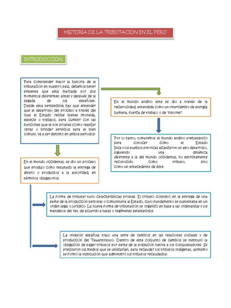 Historia de La Tributacion en El Peru | PDF | Imperio Inca | Impuestos
