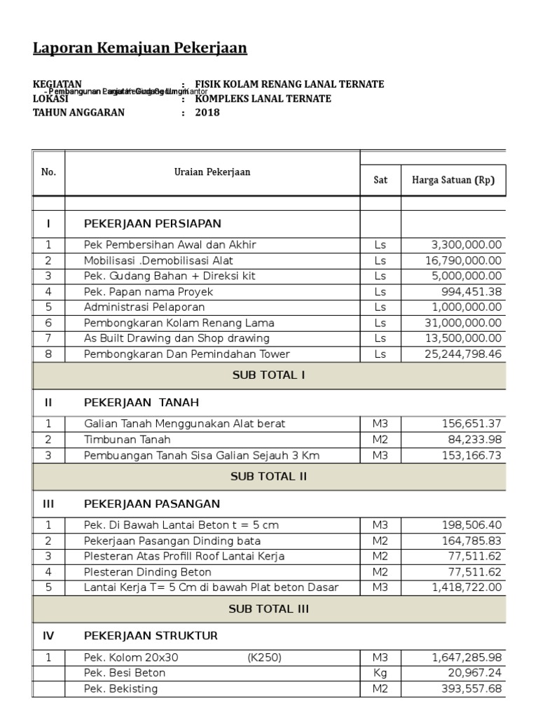 Laporan Kemajuan Pekerjaan | PDF