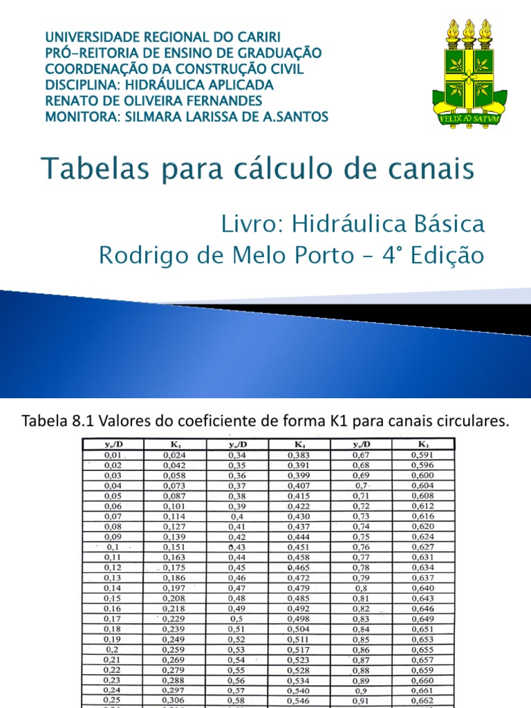 Tabelas de referência para cálculos hidráulicos de canais circulares e ...