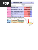 Permitted Daily Exposure - Calculation | PDF | Toxicity | Risk