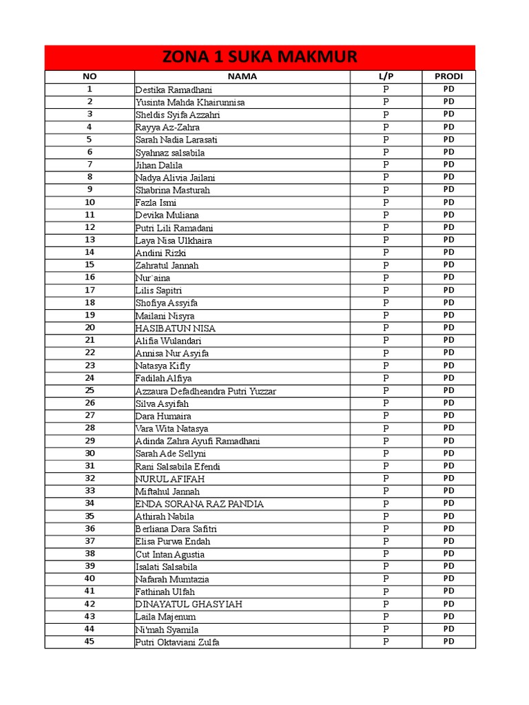 Data Peserta Zona 1 Suka Makmur Dan 2 Montasik Fix Insya Allah | PDF | Religion And Belief