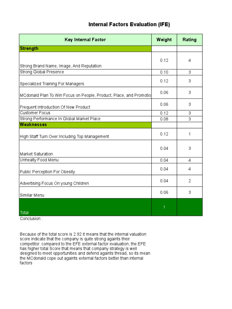 Internal Factors Evaluation (IFE) : Key Internal Factor Weight Rating ...