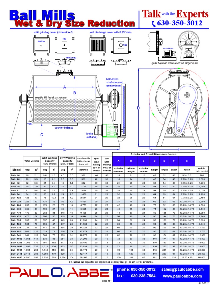 Ball Mill Capacity Dimensions Paul o Abbe | PDF | Mill (Grinding ...