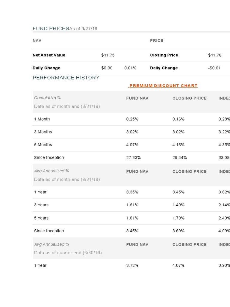Fund Prices: As of 9/27/19 | PDF | Financial Services | Microeconomics