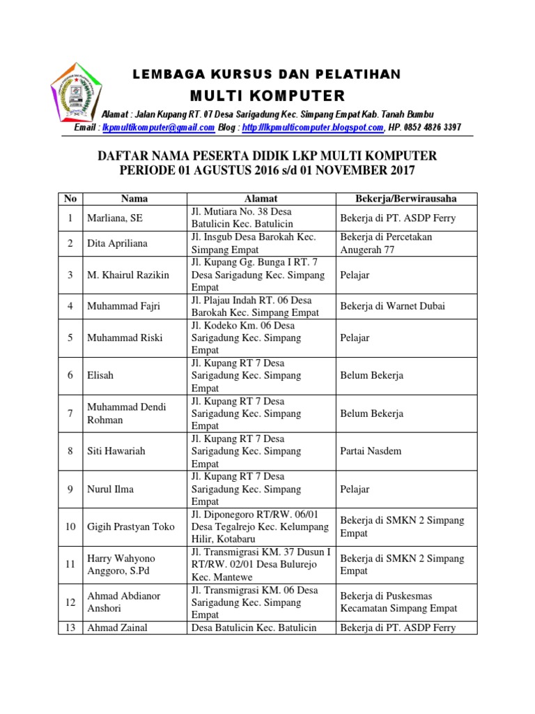 Daftar Nama Peserta Didik LKP Multi Komputer | PDF