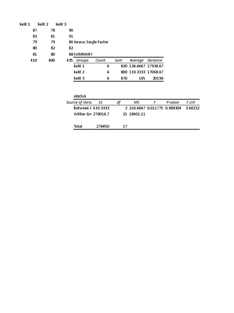 Count Sum Average Variance | PDF | Errors And Residuals | Statistical Analysis