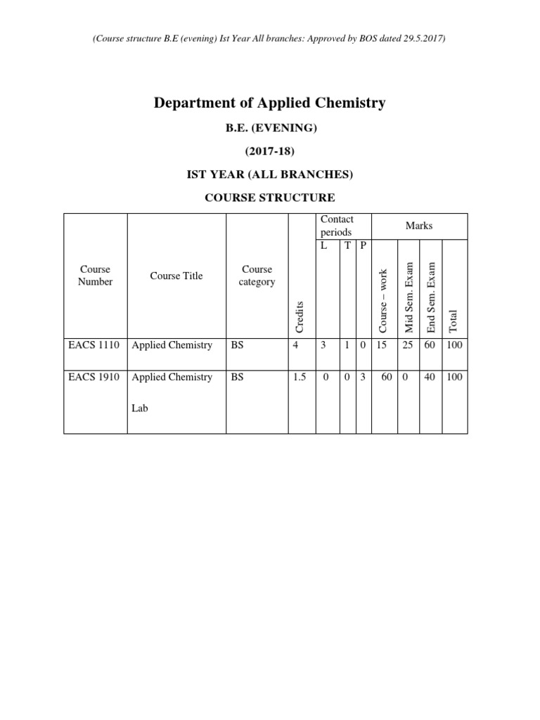 Applied Chemistry Syllabus for B.E. First Year | PDF | Polymers | Water ...