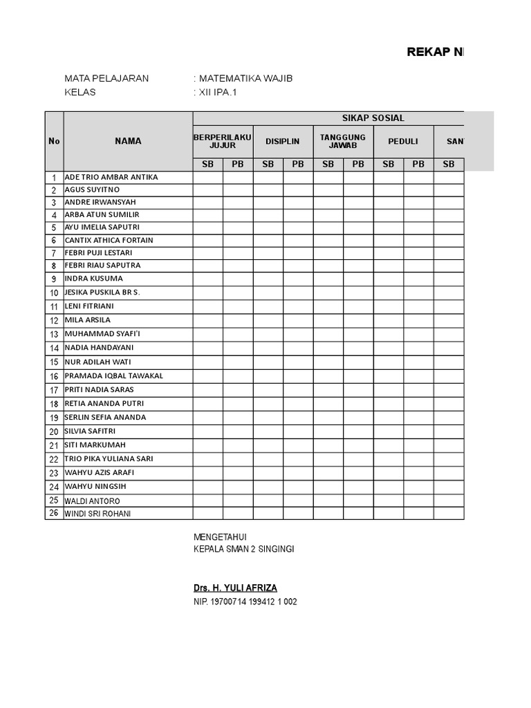 Rekap Nilai Sikap Spritual: Mata Pelajaran: Matematika Wajib Kelas: Xii Ipa.1 | PDF