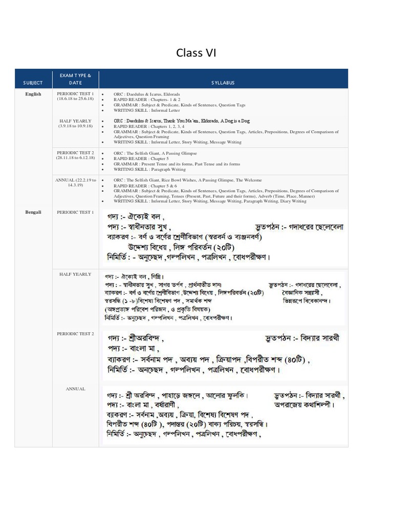 Class VI: Subject Exam Type & Date Syllabus | PDF | Integer | Earth