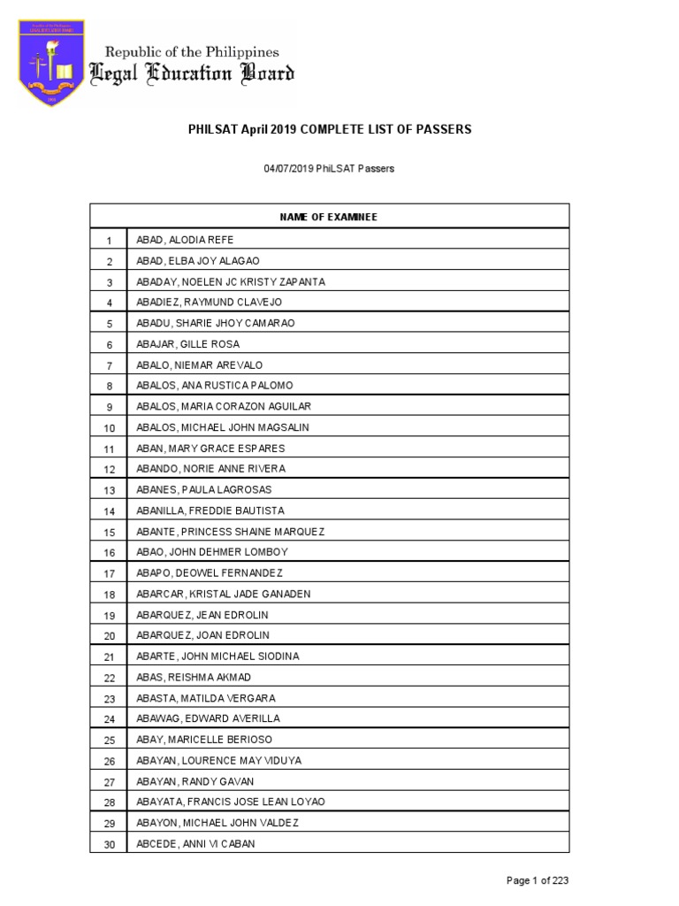 Philsat April 2019 Complete List of Passers | PDF