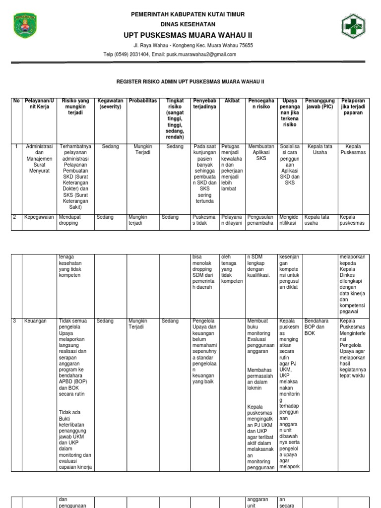 Contoh Register Risiko Admen PKM MW II | PDF