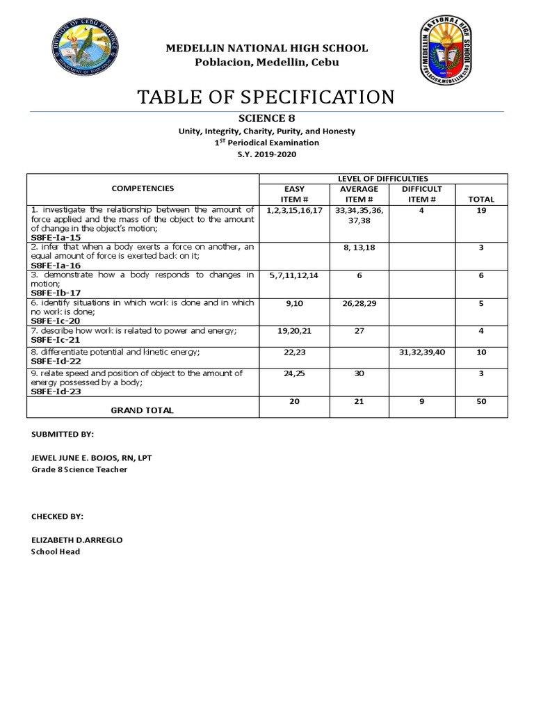 Table of Specification for the 1st Periodical Examination in Science 8 ...