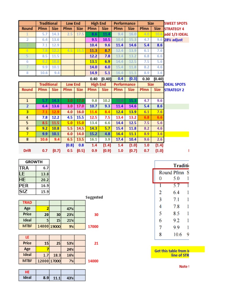 04 Excel File - Capsim Capstone - Best Strategy - COMPETITION 5.0 | PDF ...