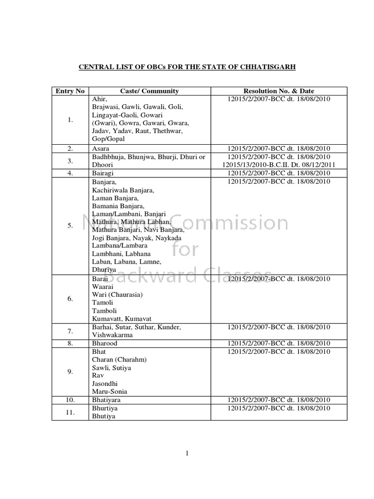 Central List of Obcs For The State of Chhatisgarh | PDF | Social Groups ...