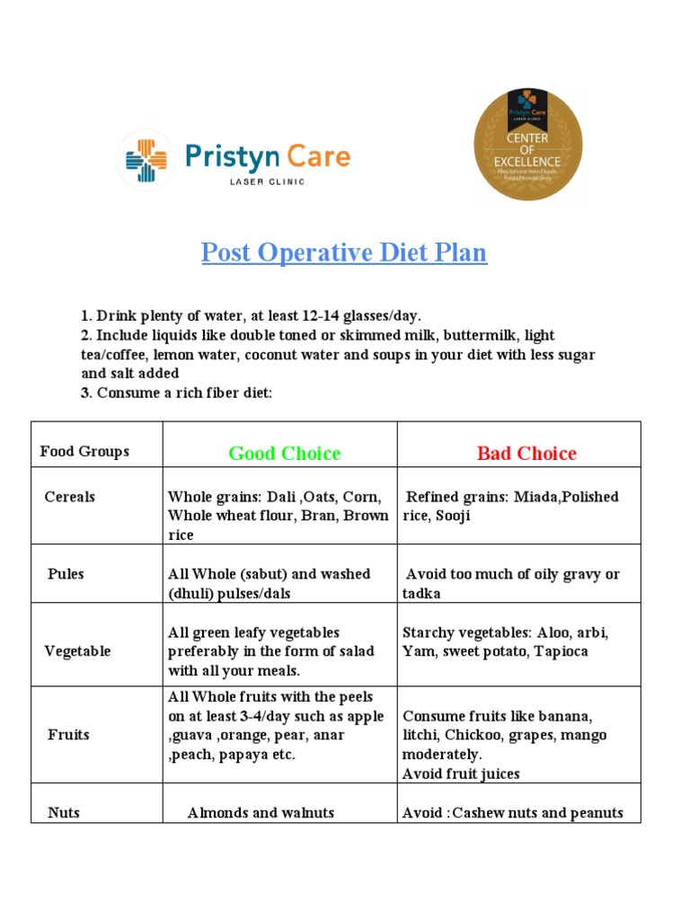 Post Operative Diet Plan: Good Choice | PDF | Fruit | Whole Grain
