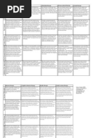 Vanderbilt Assessment Scale-Parent Informant #6175 | PDF | Attention ...