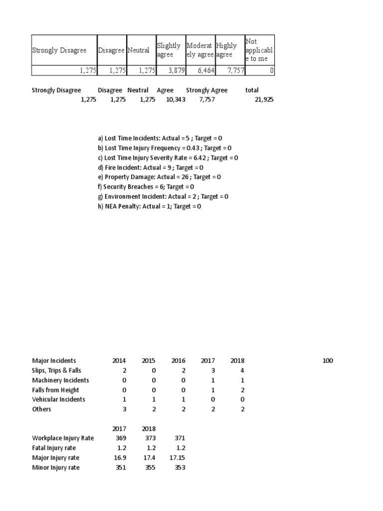 Administer WSH Policy | PDF