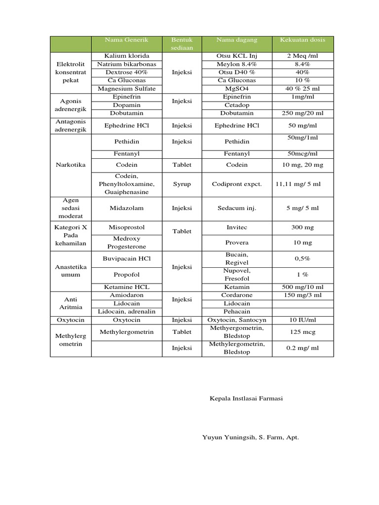 Daftar Obat High Alert | PDF | Organic Compounds | Functional Group