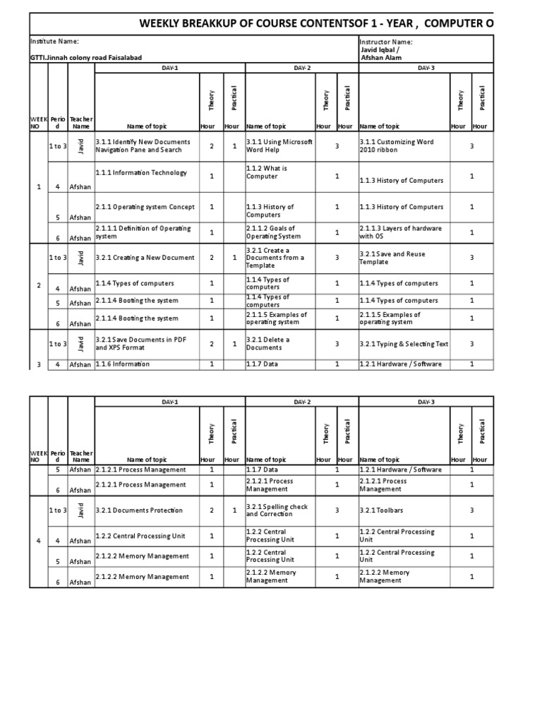 Weekly Breakkup of Course Contentsof 1 - Year, Computer Operator Course ...