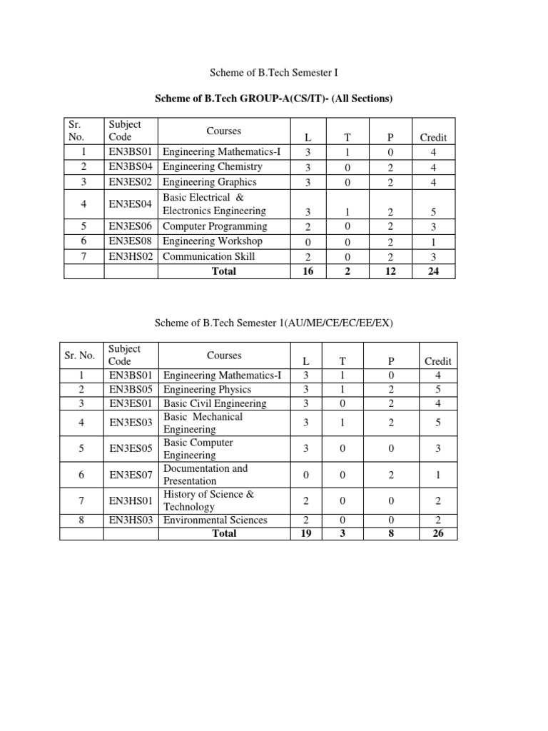 Scheme of B.Tech GROUP-A (CS/IT) - (All Sections) | PDF | Teaching ...