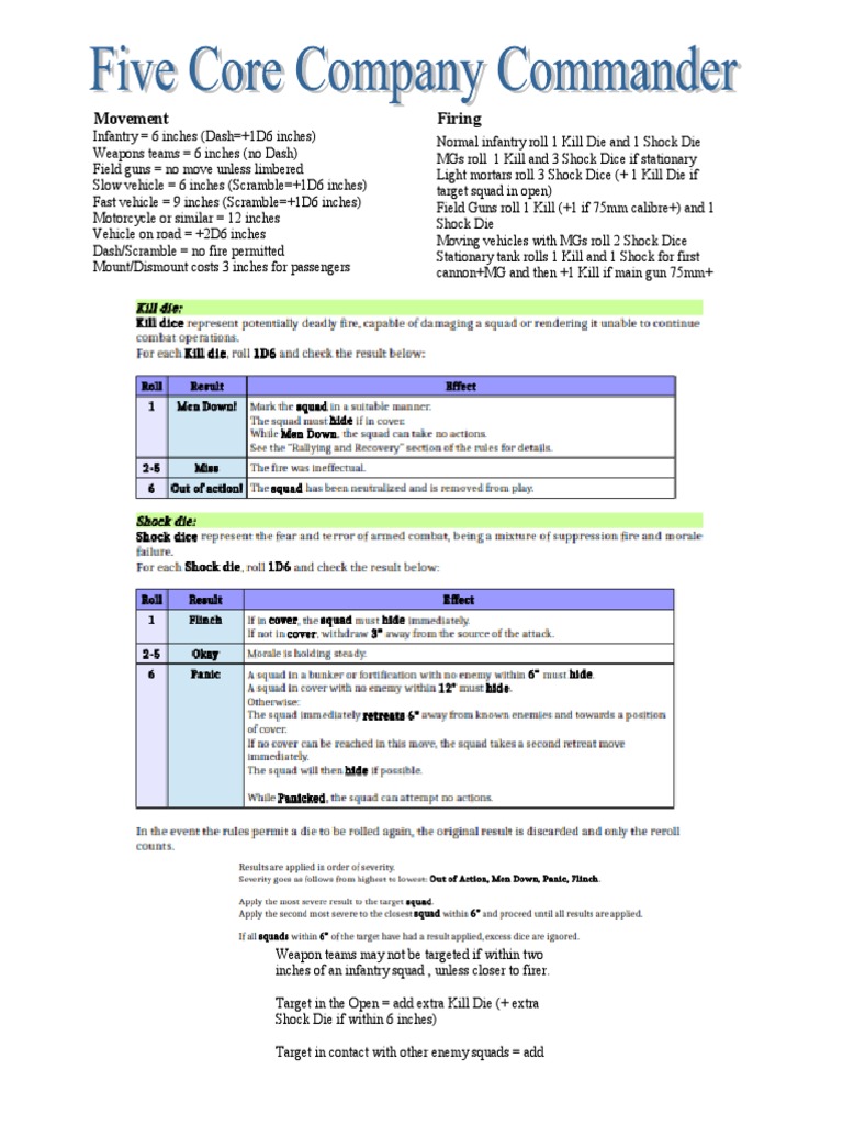 QRS For 5 Core Company Commander | PDF | Infantry | Wars & Military