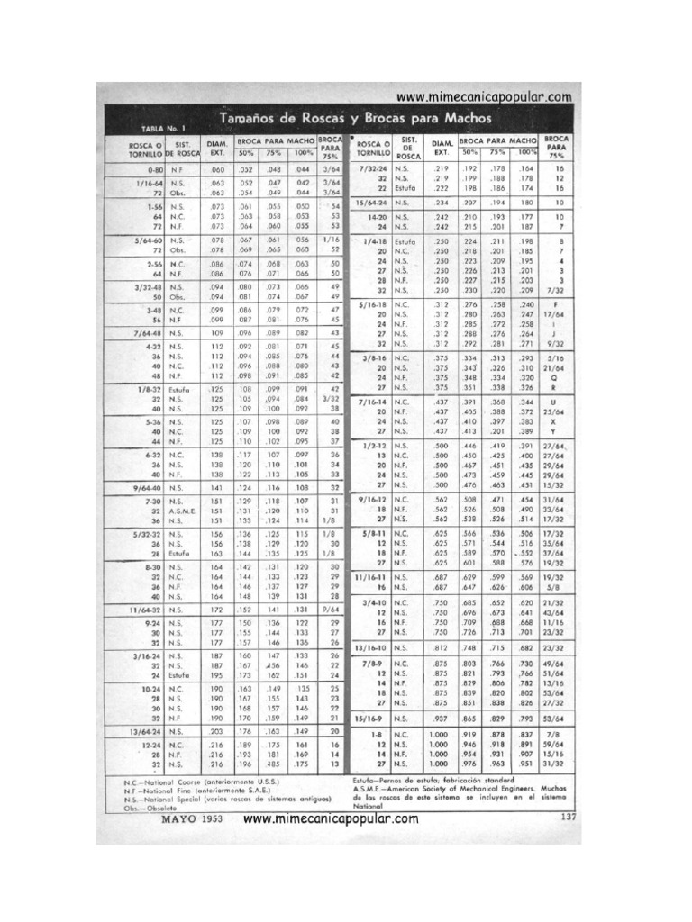 Tabla De Machuelos Y Brocas Pdf Pdf