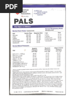 Pals Card | PDF | Cardiopulmonary Resuscitation | Shock (Circulatory)