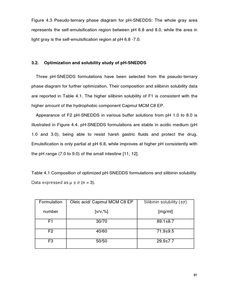 Doctoral Thesis Self Nanoemulsifying Drug Delivery Systems Snedds For