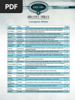 Stars Without Number Character Sheet | PDF | Role Playing Games | Gaming