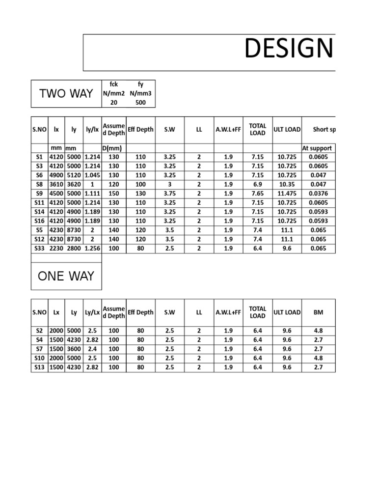 Design of Slab: Two Way | PDF