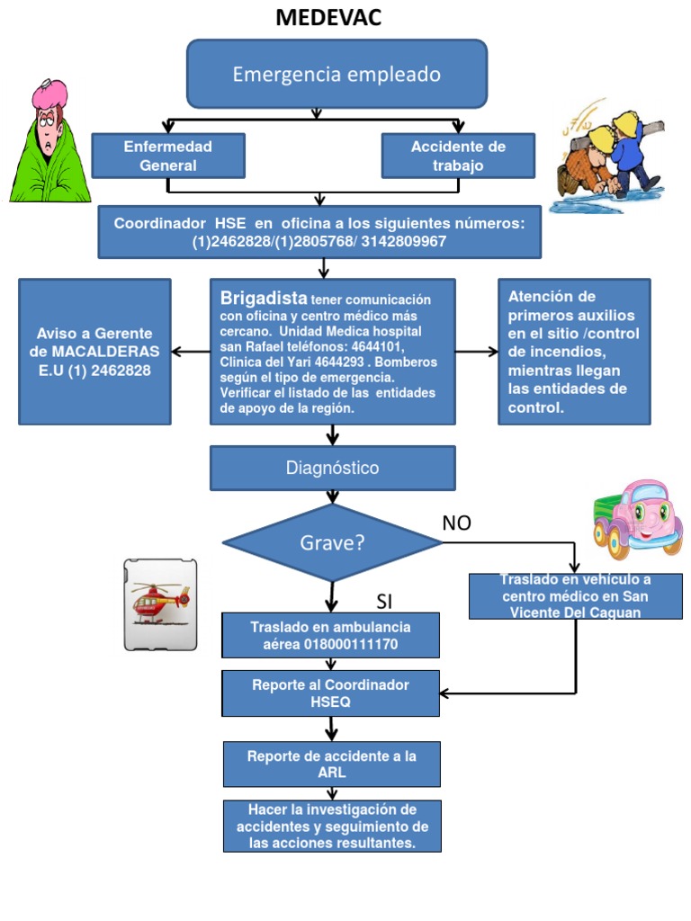 Medevac | PDF | Bombero | Ambulancia