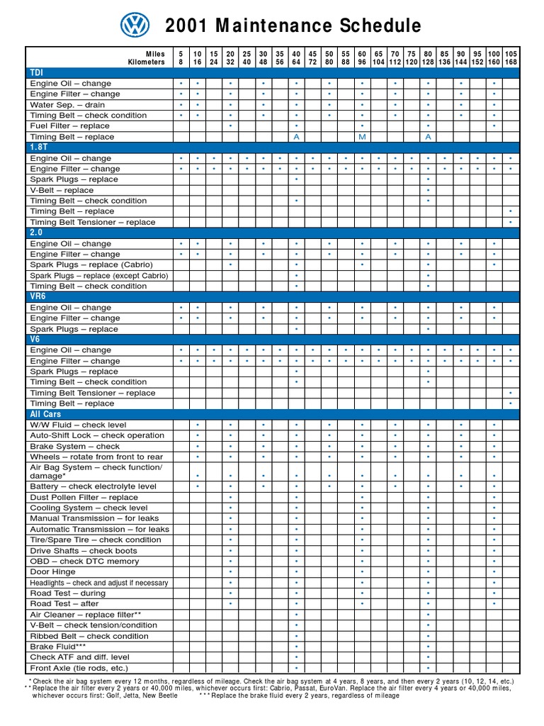 VW 2001 Maintenance Schedule PDF | PDF | Private Transport | Land Vehicles