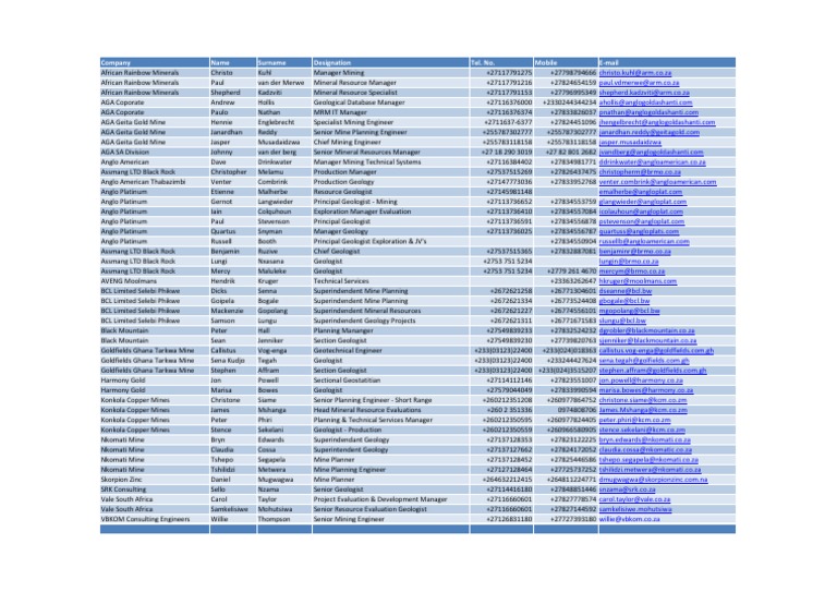 Datamine | PDF | Heavy Industry | Geology