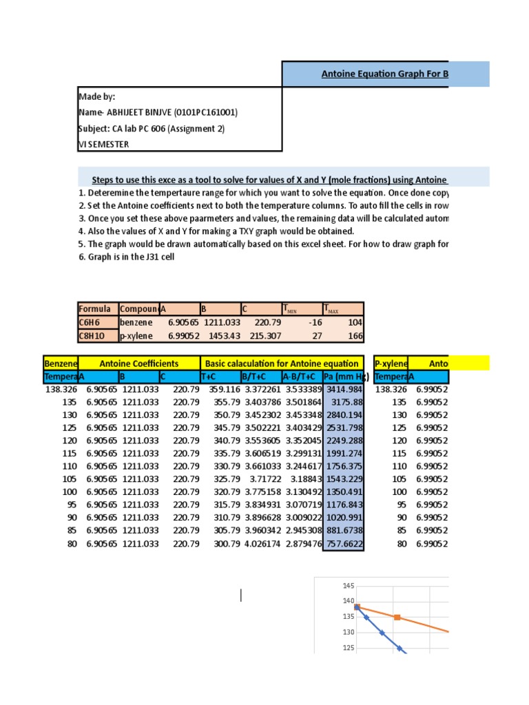 Antoine Equation Graph For Benzene and P-Xylne: MIN MAX | PDF | Applied ...