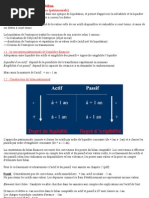 Tarif Opération CIH | PDF