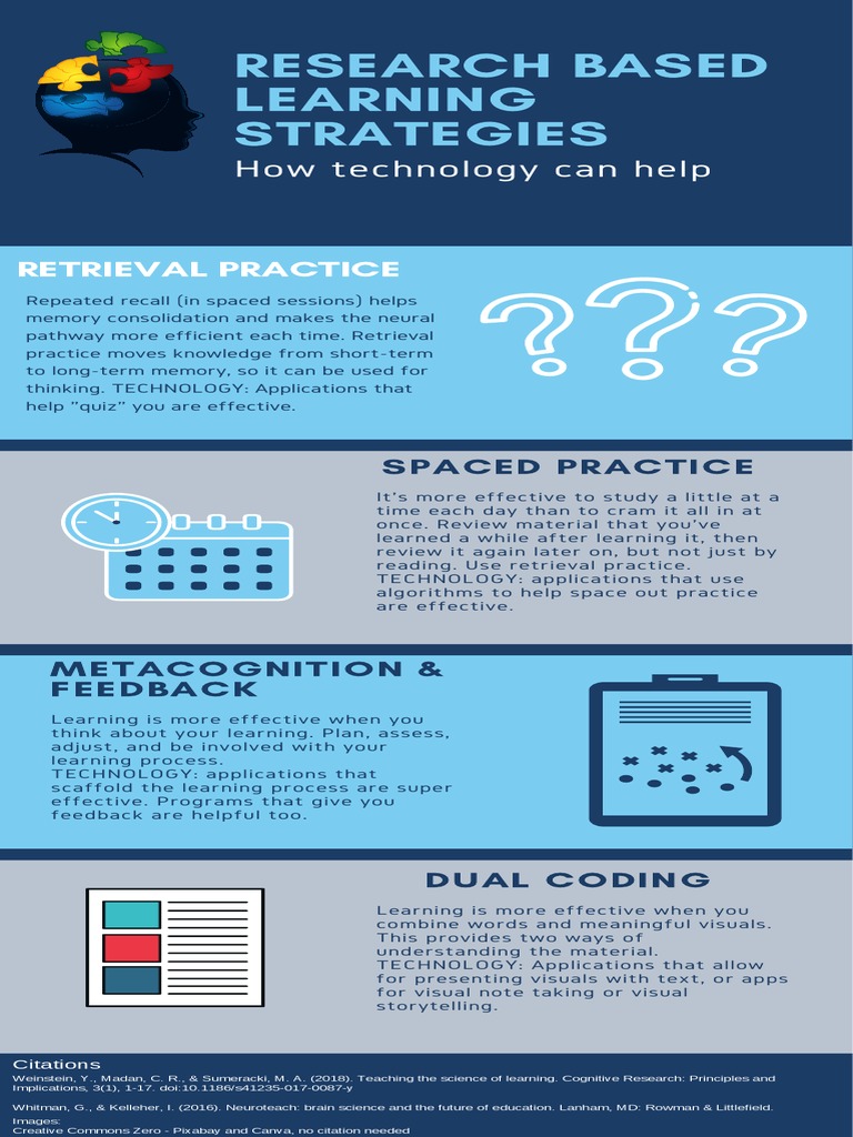 Effective Learning Strategies with Tech | PDF | Recall (Memory) | Memory