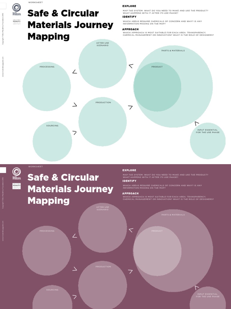 1.-Safe-Circular-Materials-Journey-Mapping-PY.pdf | Technology | Business