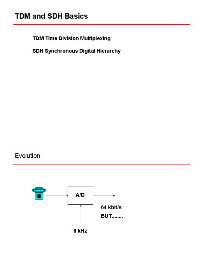 TDM and SDH Basics: TDM Time Division Multiplexing SDH Synchronous Digital Hierarchy | PDF ...