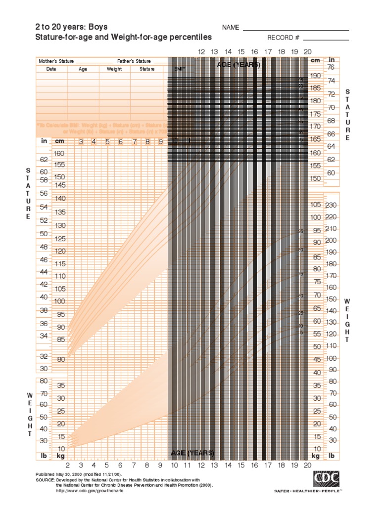 2 To 20 Years: Boys Stature-For-Age and Weight-For-Age Percentiles ...