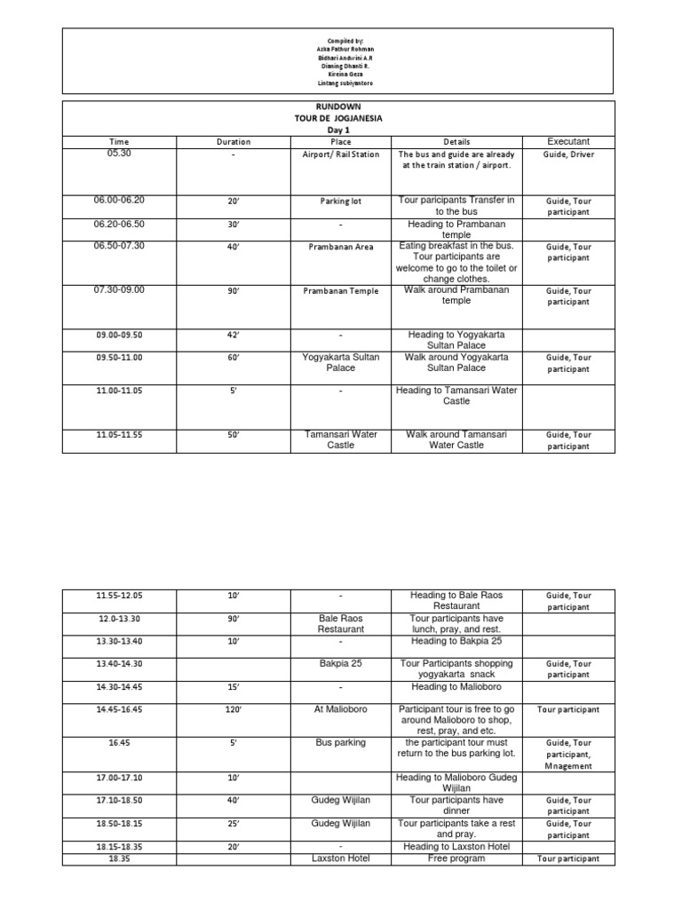Rundown Tour de Jogjanesia Day 1 | PDF | Service Industries | Land ...