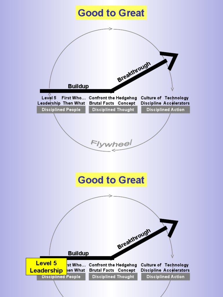Good To Great | PDF | Leadership | Concept