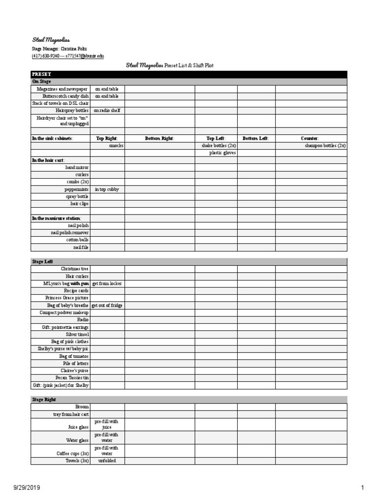 SM Preset List Shift Plot - Sheet1 1 | PDF | Fashion | Softlines (Retail)