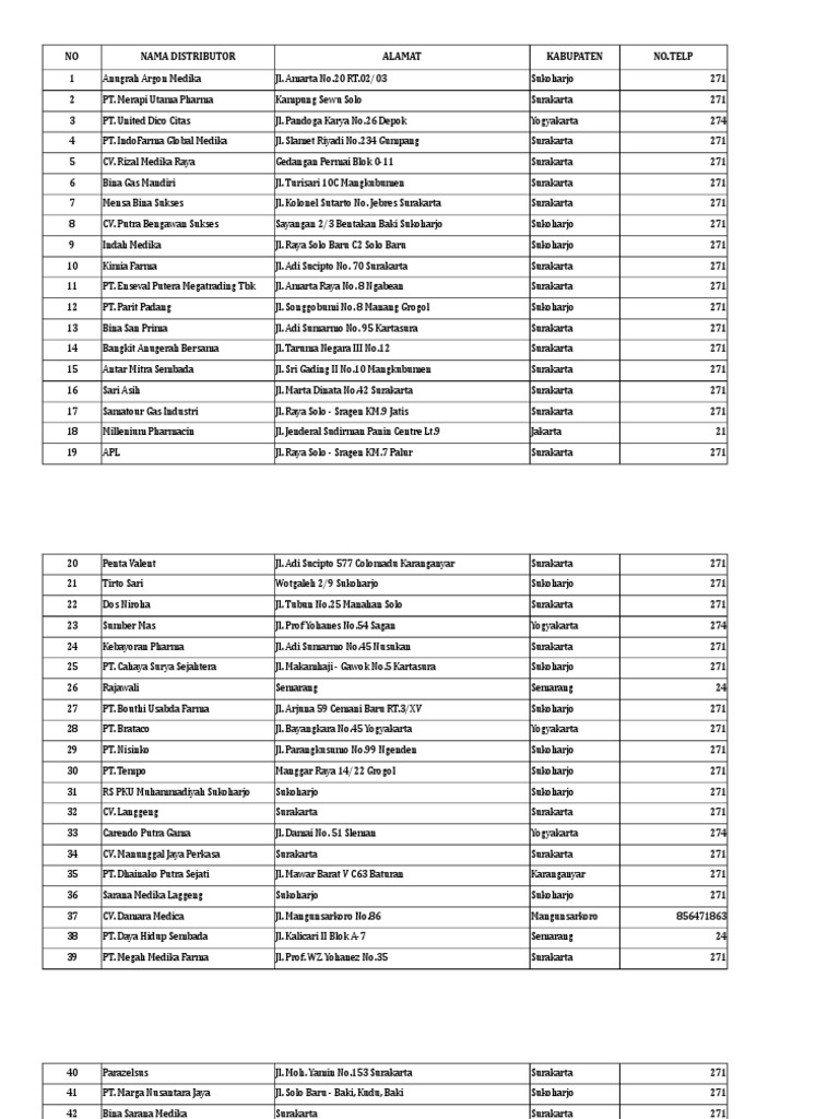Daftar Distributor | PDF