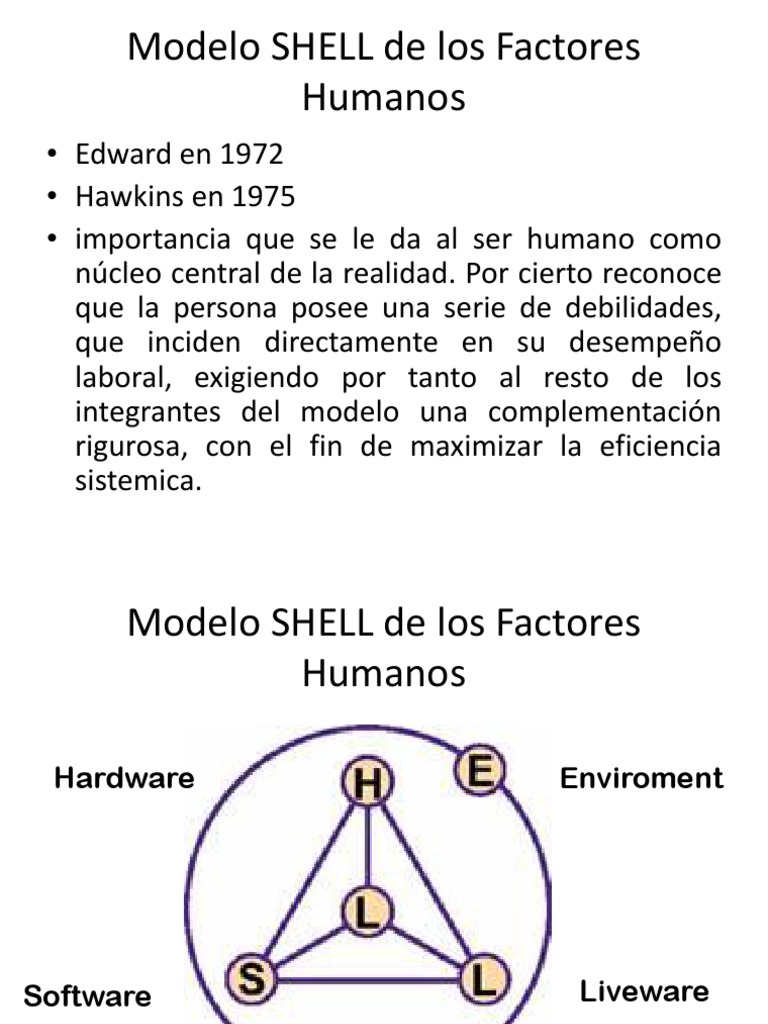 Modelo SHELL de Los Factores Humanos | PDF | Conceptos psicologicos ...
