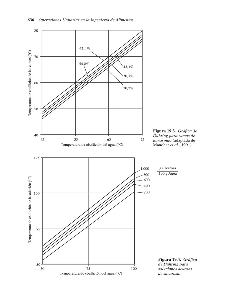 Gráfica de Dühring | PDF