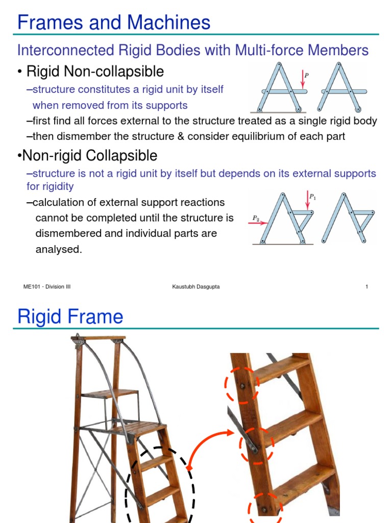 Analysis of Rigid and Collapsible Frame Structures under Static Loading ...