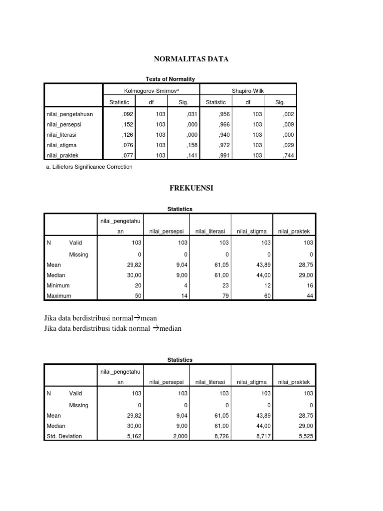 Output Spss | PDF | Normal Distribution | Research Methods