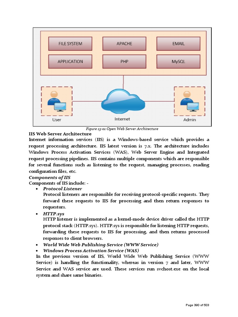 IIS Web Server Architecture: Components of IIS Protocol Listener | PDF