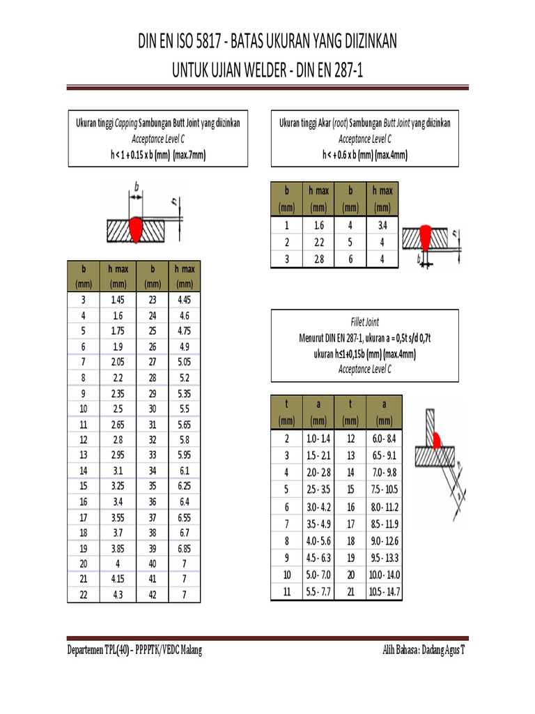 Batas Ukuran Pengelasan DIN EN ISO 5817 | PDF